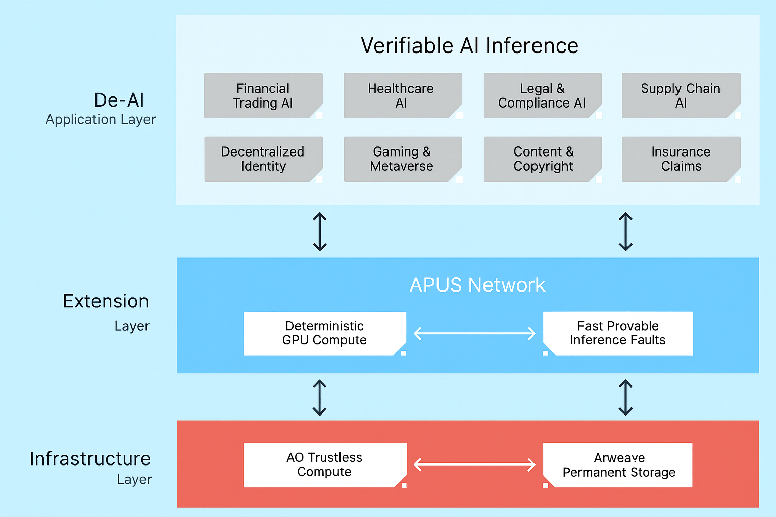 Apus Network